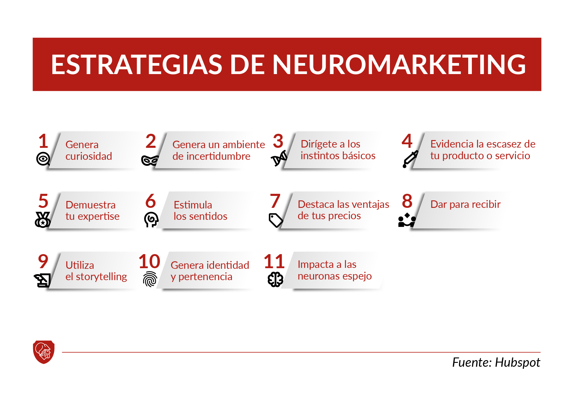 ¿Qué es el Neuromarketing? - ADEN International Business School